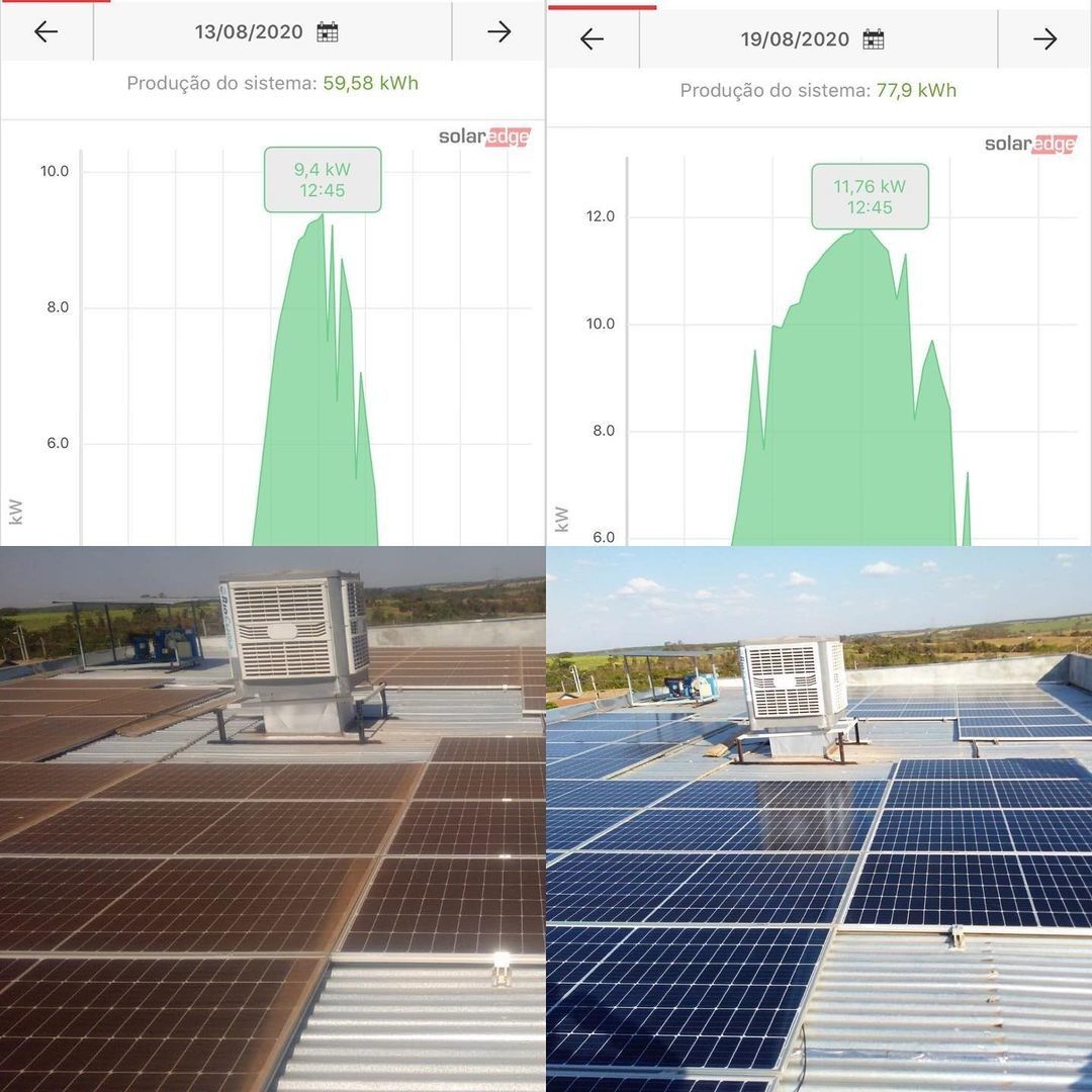 Monitoramento de Sistemas Fotovoltaicos | Hepel Solar